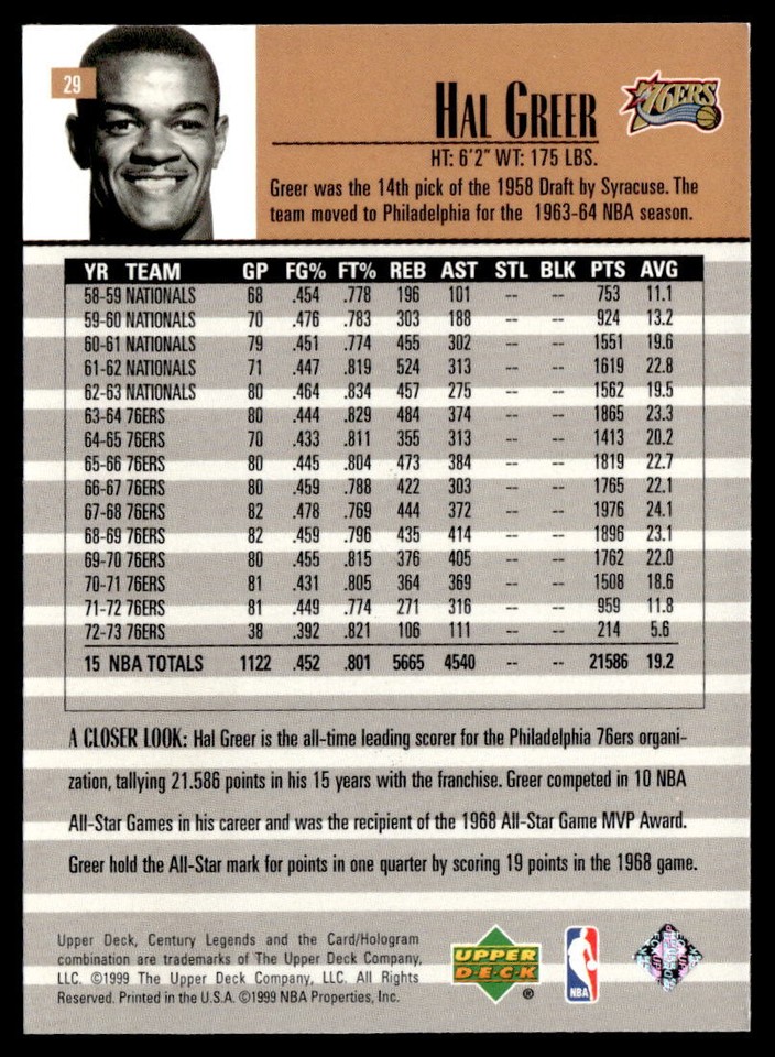 1998-99 Upper Deck Century Legends #29 Hal Greer | eBay