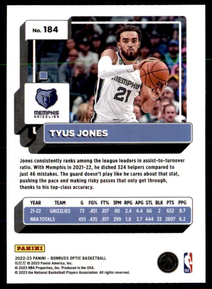 2022-23 Panini Donruss Optic Basketball Base Card #184 Tyus Jones | eBay