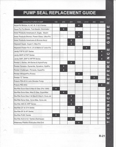 U.S. Seal PS-201 Replacement Swimming Pool Spa Pump Motor Shaft Seal ...