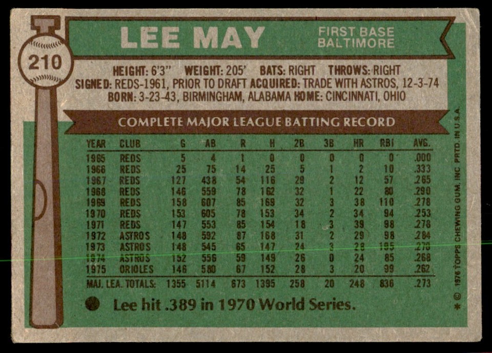 1976 Topps Lee May Baseball Cards #210 | eBay
