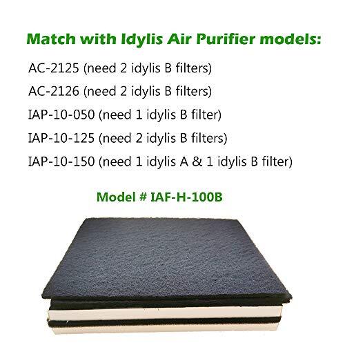 Replacement HEPA Filter B & Carbon Filters for Idylis Air Purifier 2126 ...