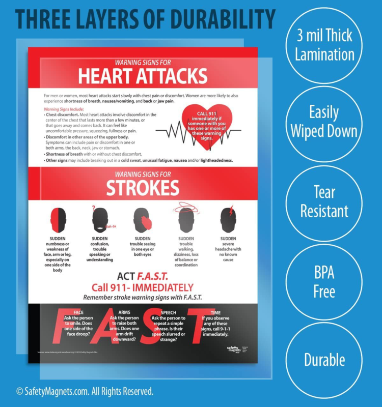 Heart Attack Symptoms Poster
