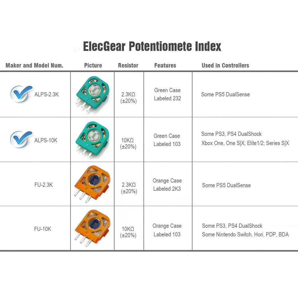 5x 10x Controller Joystick Potentiometers Micro Switch For PS3 PS4 PS5 ...