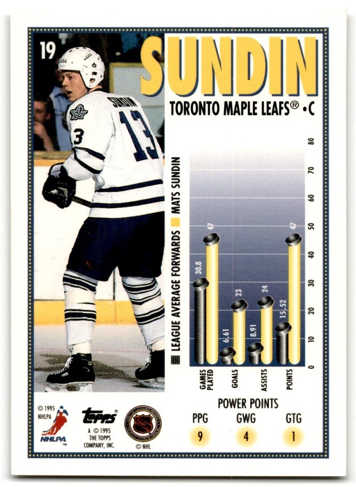 1995-96 TOPPS MARQUEE MEN MATS SUNDIN TORONTO MAPLE LEAFS #19 | eBay