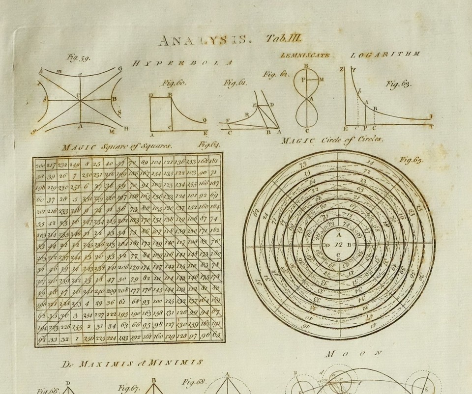 1783 ANTIQUE PRINT ANALYSIS HYPERBOLA LOGARITHM MAGIC CIRCLE OF CIRCLES ...