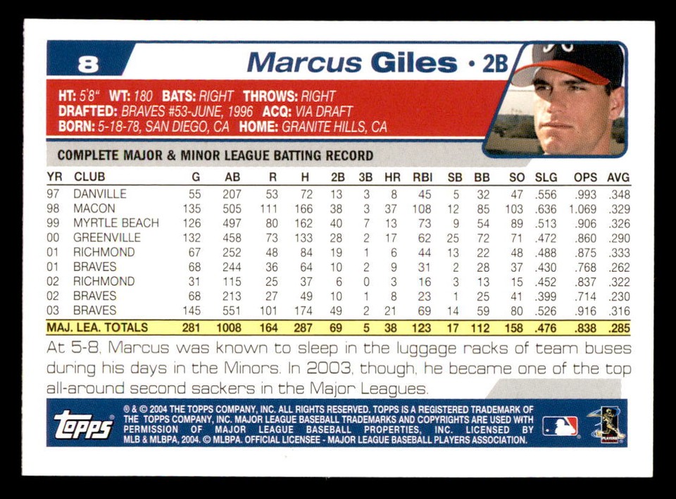 2004 Topps Opening Day #8 Marcus Giles Atlanta Braves | eBay