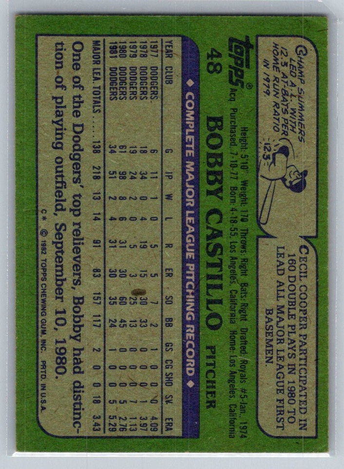 1982 Topps Baseball #48 Bobby Castillo - VG - Los Angeles Dodgers | eBay