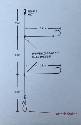 Paternoster Lakes Diagram