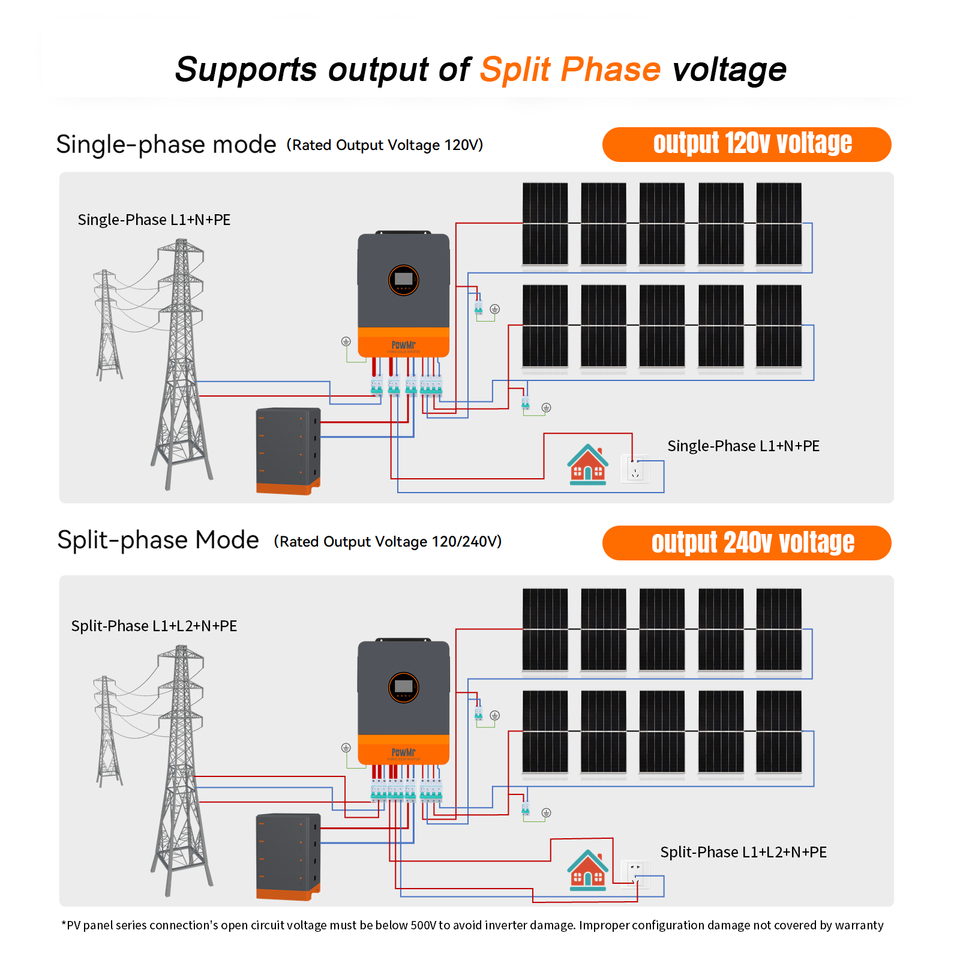 13KW 48V Solar Hybrid Inverter 110V/208V/220V Split Phase 140A MPPT ...