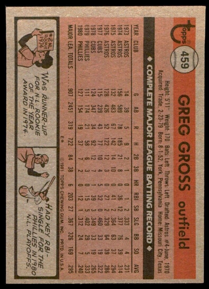 1981 TOPPS GREG GROSS PHILADELPHIA PHILLIES #459 | eBay