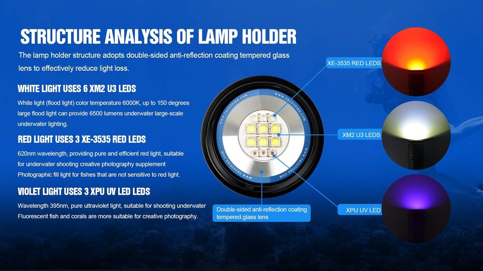 DF50 Scuba Diving Light, 6500 Lumens Video Camera Photography Dive LED ...