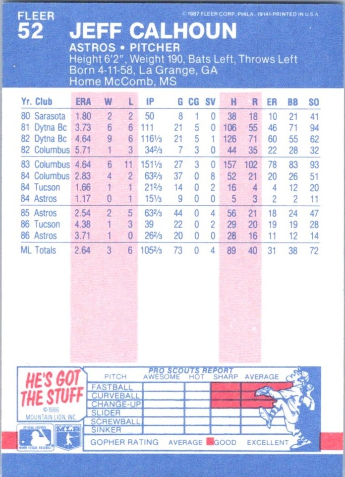 1987 FLEER JEFF CALHOUN HOUSTON ASTROS #52 | eBay