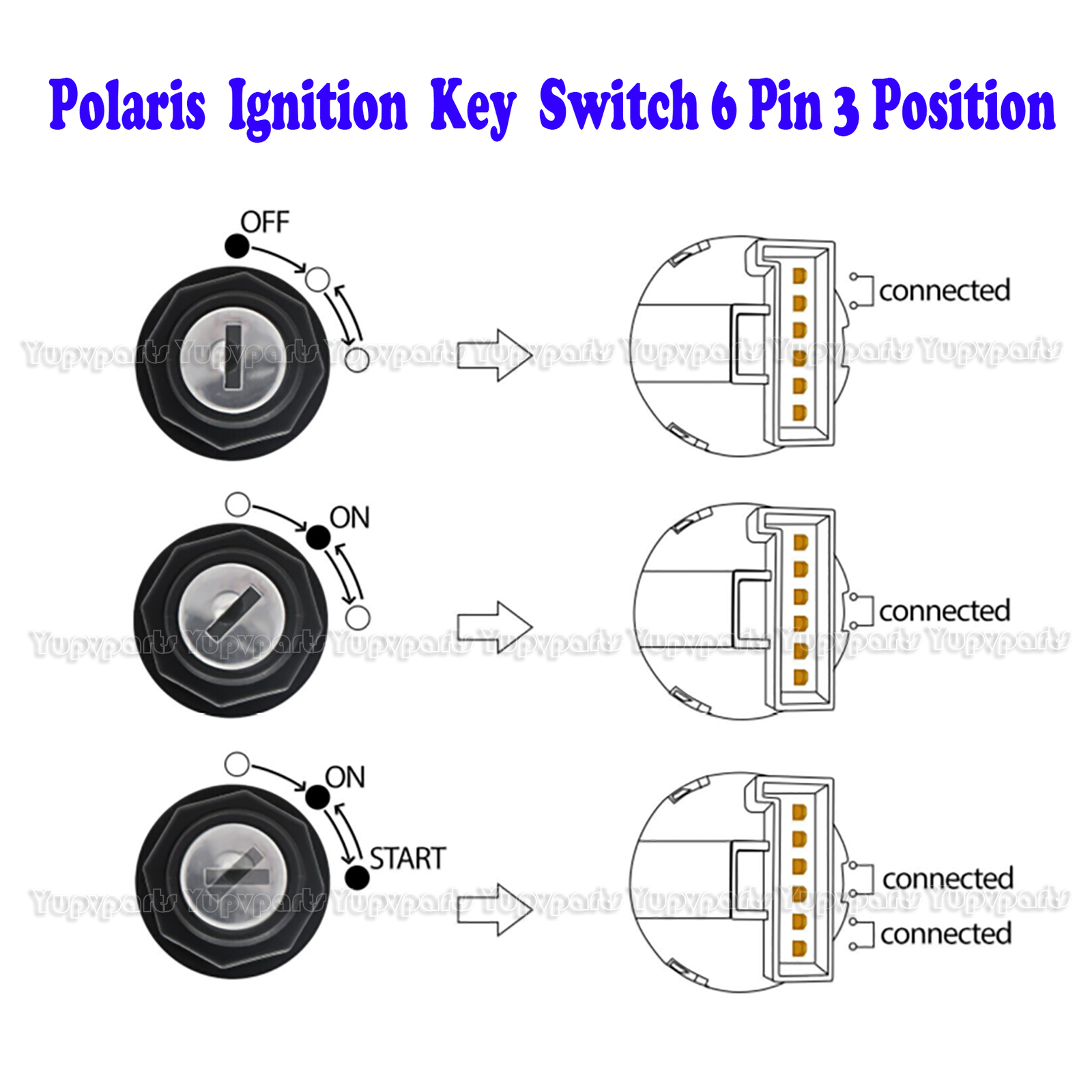 For Polaris Sportsman 400 500 550 600 700 800 IGNITION KEYS SWITCH 6 ...