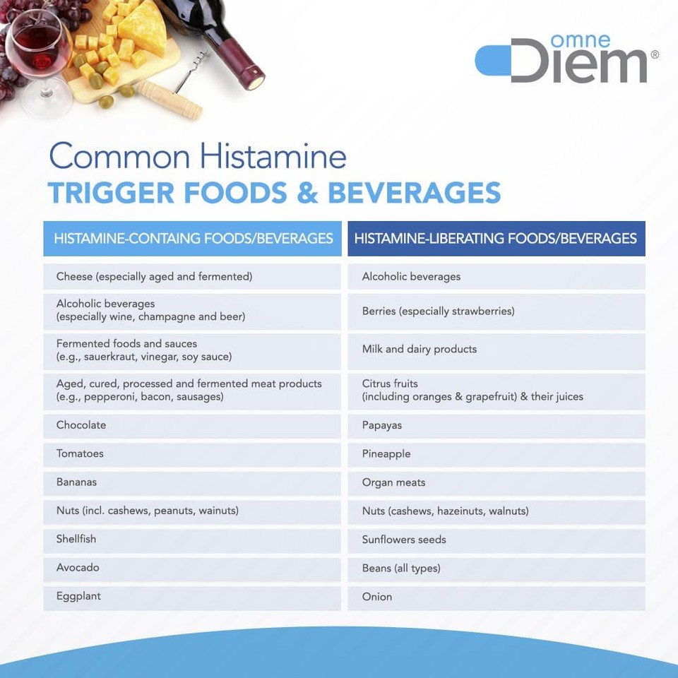 Histamine Digest DAO 30,000 HDU - 120 Caps - Histamine Neutralizing ...