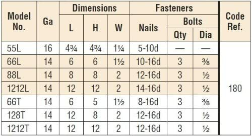 Simpson Strong-Tie 66L 6 x 6 14 Ga L Strap 10 Pk | eBay