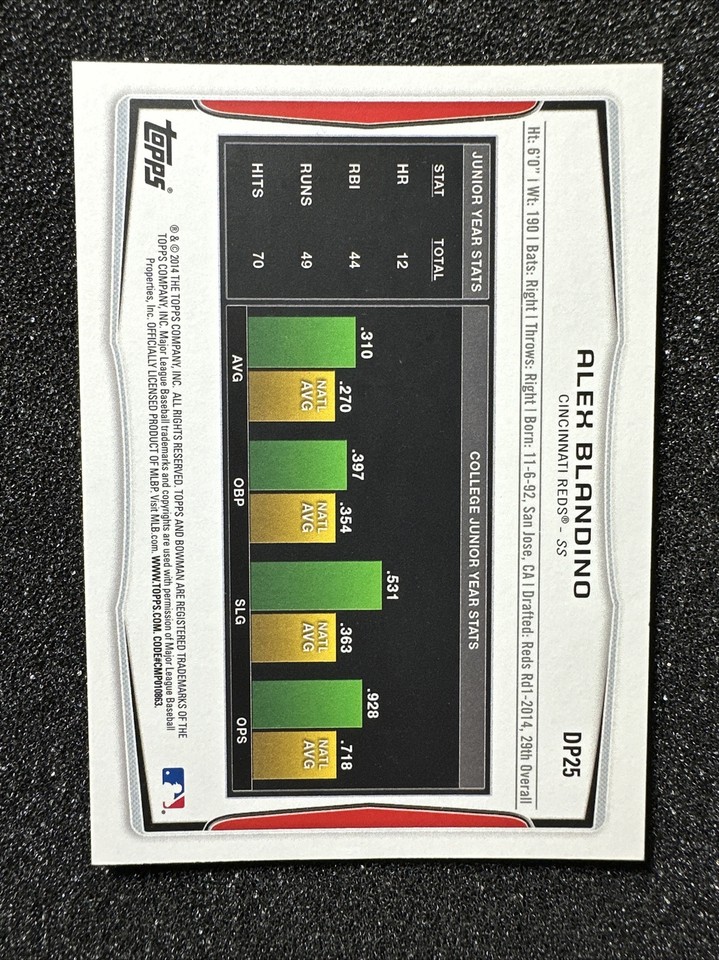 ALEX BLANDINO #DP25 2014 Bowman Draft Picks Paper Rookie/Prospect QTY ...