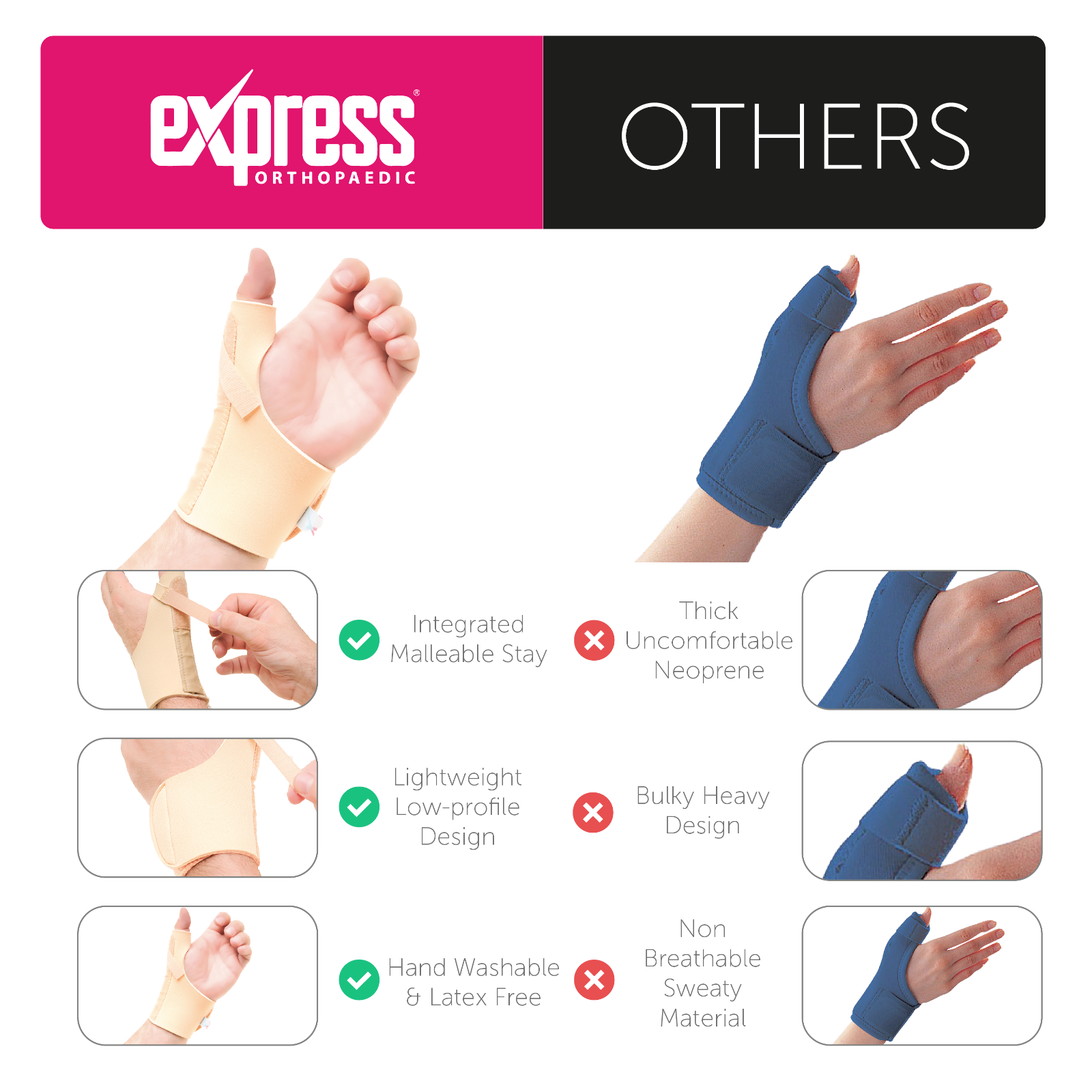 Thumb Splint Support Brace Spica Left Right De Quervain's Arthritis NHS ...