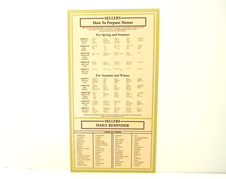 Sellers Hoosier Cabinet Door Chart Three Piece Set Flour Bin | eBay