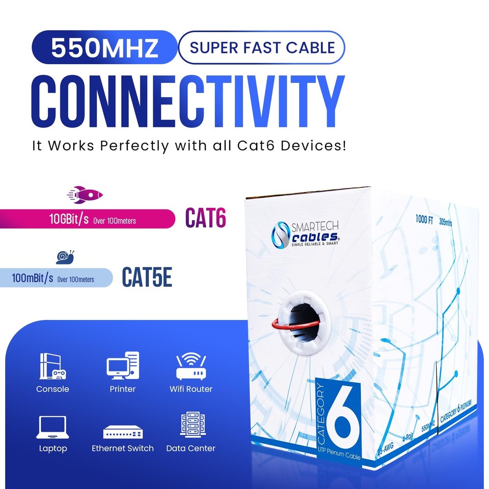 | CAT6 Plenum Cable 1000ft Red | 23AWG, 550MHz UTP, 4Pair, 10GB Ethernet Cabl... | eBay