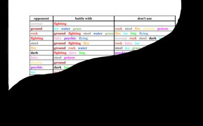 pokemon go type chart for PvP/raids printable | eBay