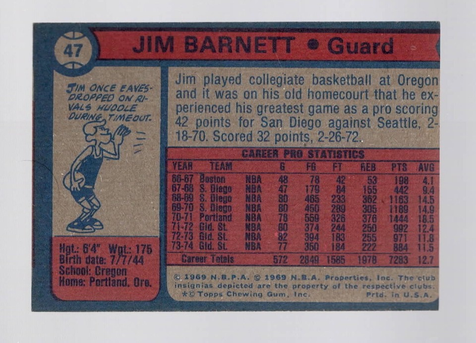 1974 Topps #47 Jim Barnett Excellent | eBay