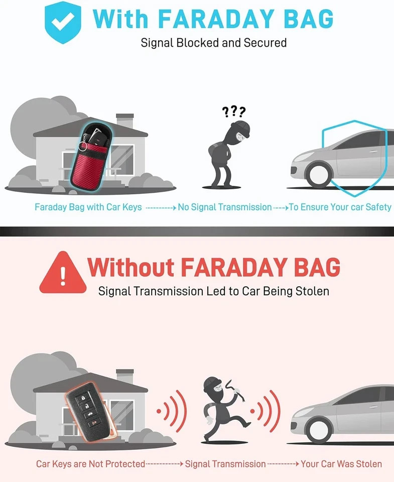 Upgraded Faraday Bag for Key Fob (2 Pack), Premium Faraday Key Fob ...