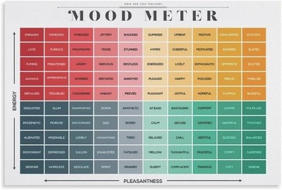 Mood Meter Posters Minimalist Mood Management Wall Art Canvas Print ...