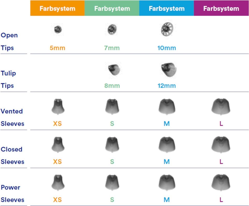 2x Signia Click Sleeve Vented XS Domes 6 Blister Orange Hearing Aid ...