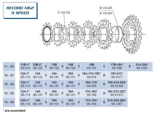 Campagnolo 9 Speed Record 13T Cog Cs-9S 131 | eBay