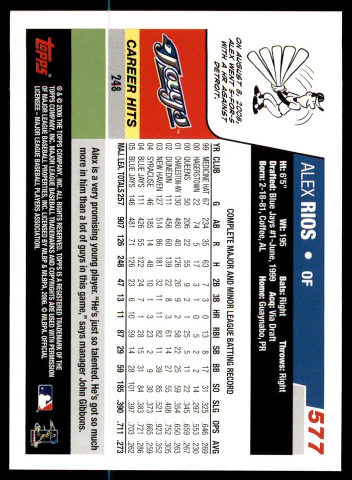 2006 TOPPS ALEX RIOS TORONTO BLUE JAYS #577 | eBay