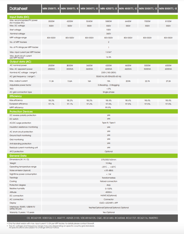4 kW solar full kits 450W Trina Growatt Renusol Console ground mount ...