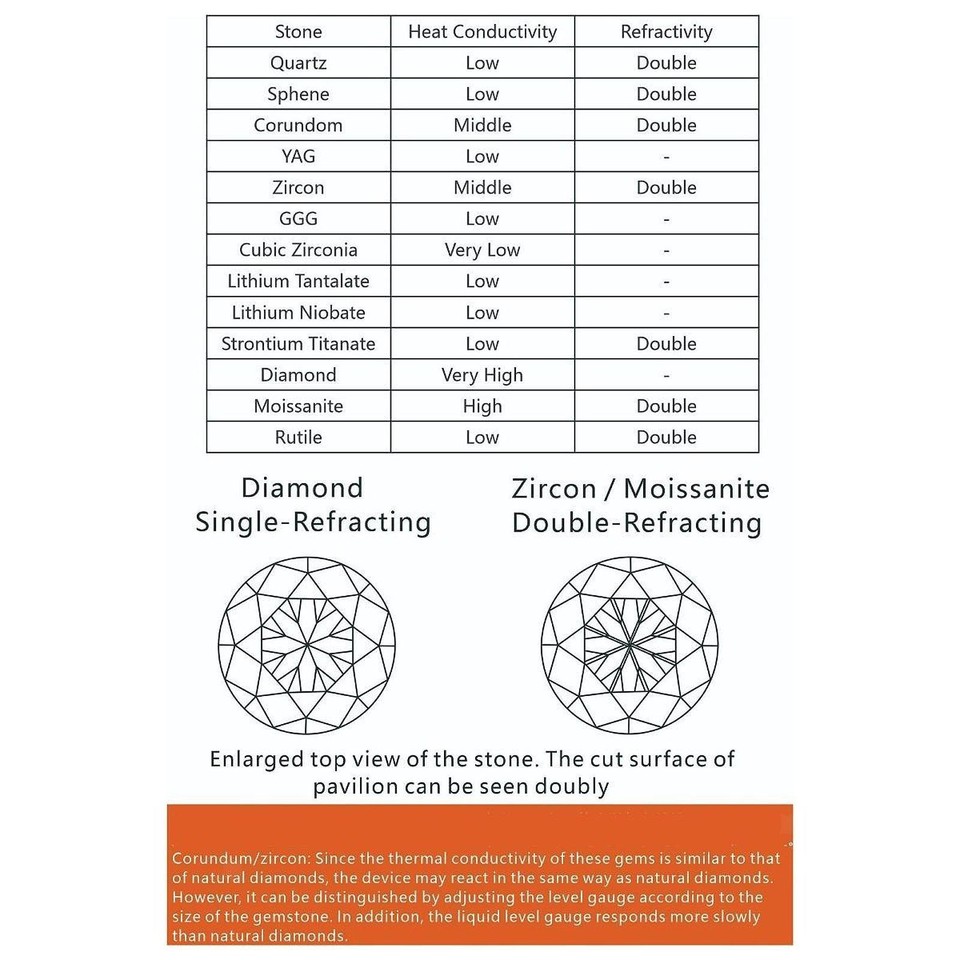 Diamond Tester Pen Jewelry Selector Electronic High Accuracy ...