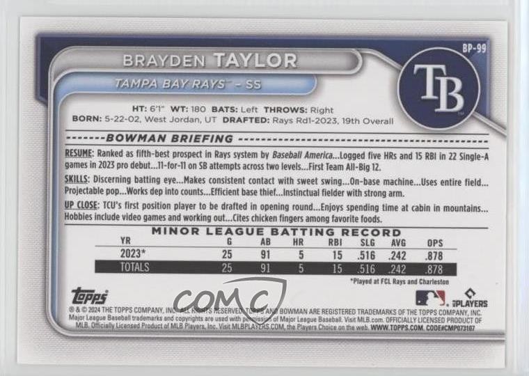 2024 Bowman Prospects Neon Green Border 76/399 Brayden Taylor #BP-99 ...