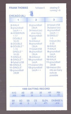 1999 Strat-O-Matic Season Original w/Add Player - CHICAGO WHITE SOX ...