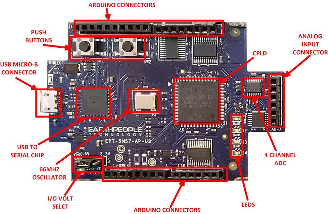 Intel/Altera MAX V CPLD Development Kit - UnoMax | eBay UK