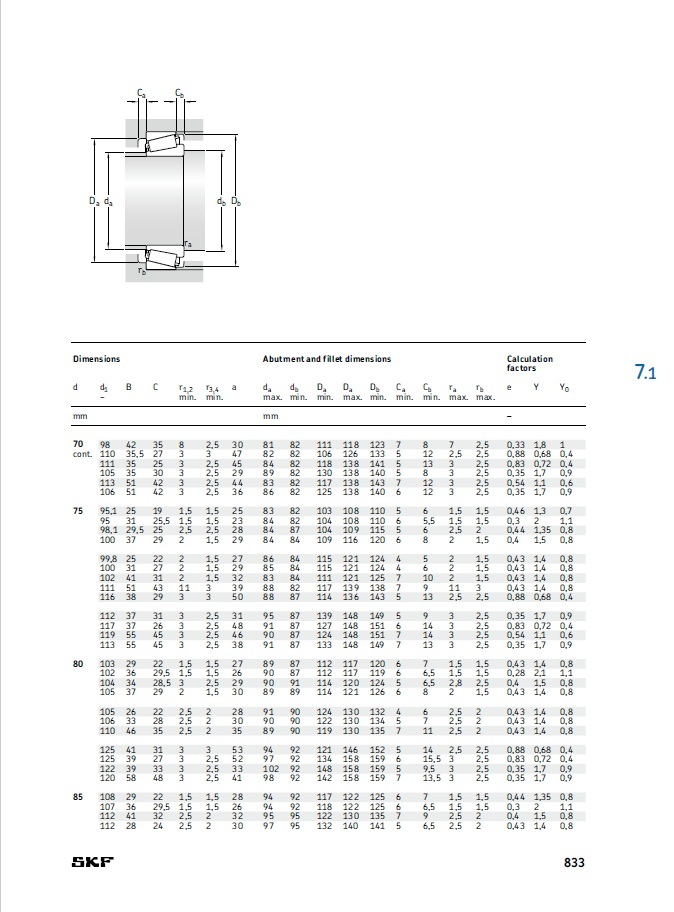 Bearing 30316 single row tapered roller, 80-170-42.5-39-33 mm (type ...