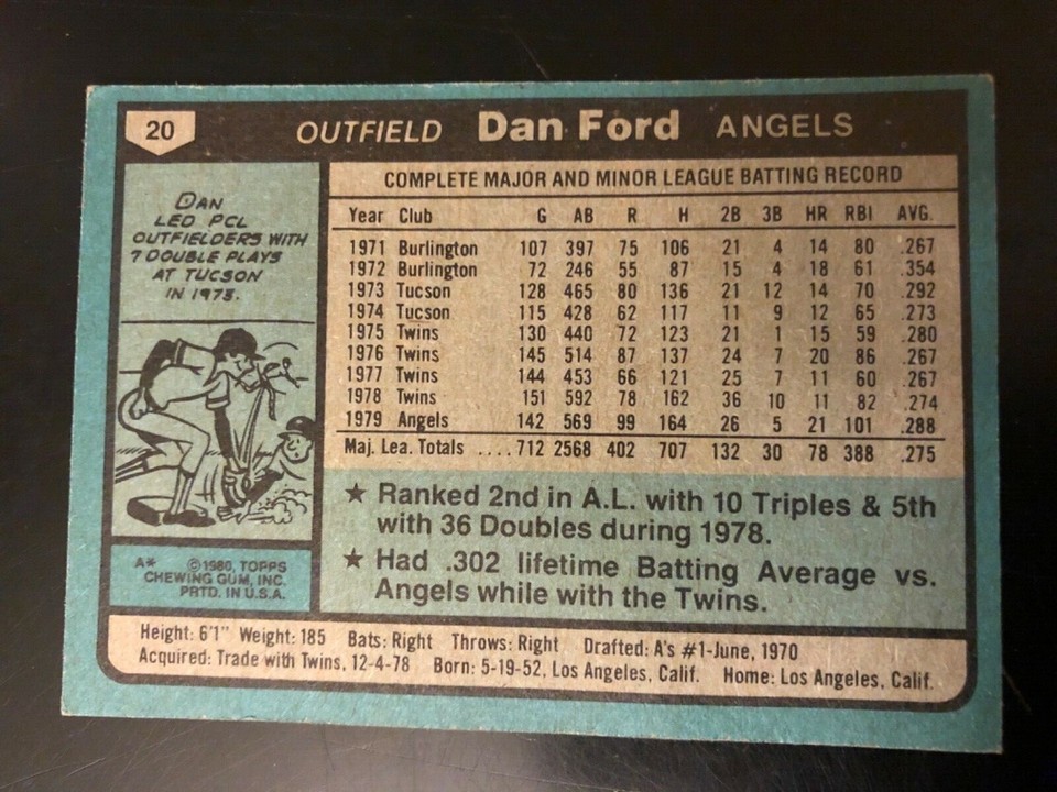 1980 Topps #20 Angels Dan Ford Baseball Card | eBay