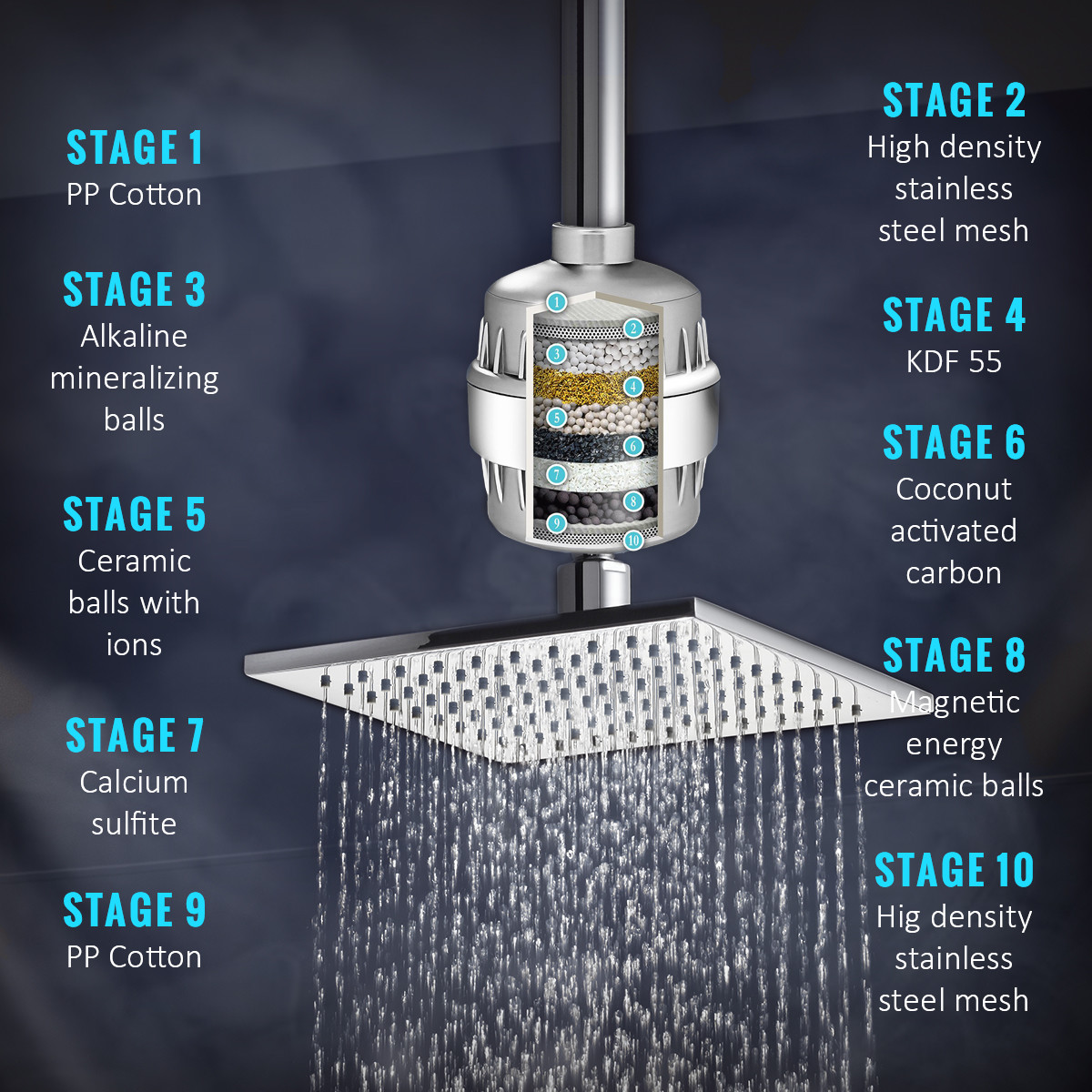Shower Lab Pro 10-Stage Shower Filter Cartridge Replacement to Remove ...