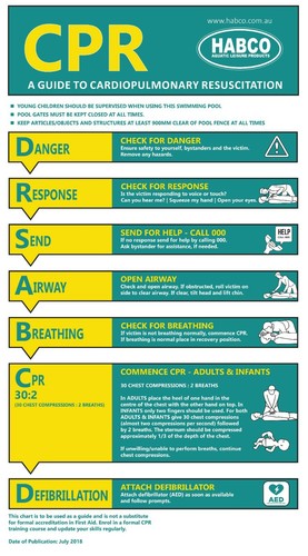 CPR Resuscitation Chart - Safety Sign for Swimming Pools and Spa 2019 ...