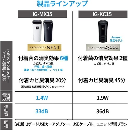 Sharp Plasma Cluster Ion Generator Automotive Cup Type 25000 Black IG-KC15 new | eBay