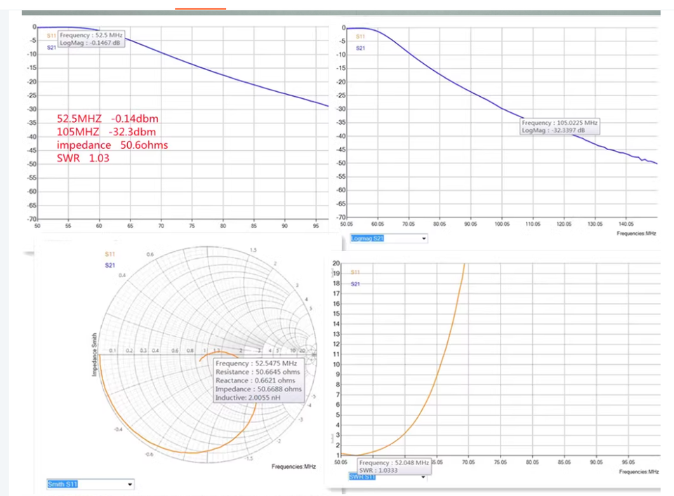HF Low Pass filter 10 Band High Power Low Pass Shortwave Filter Single ...