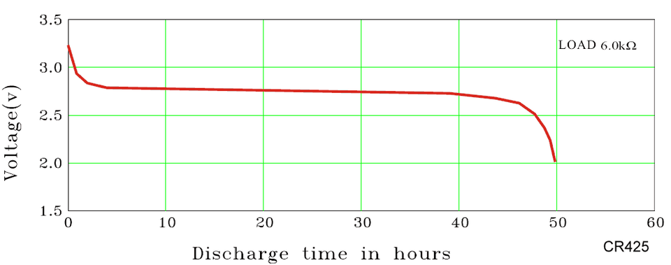 20 pcs CR425 425 LM425 BR425 Bulk 3V Lithium Battery | eBay