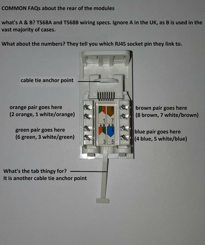PACK 2X Cat6 RJ45 Quad Face Plate & 2G BackBox (4 Way Network Ethernet ...