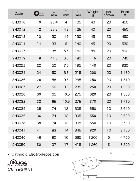 ASAHI TOOLS Single Open End Spanner SN 10mm~50mm Made in Japan | eBay