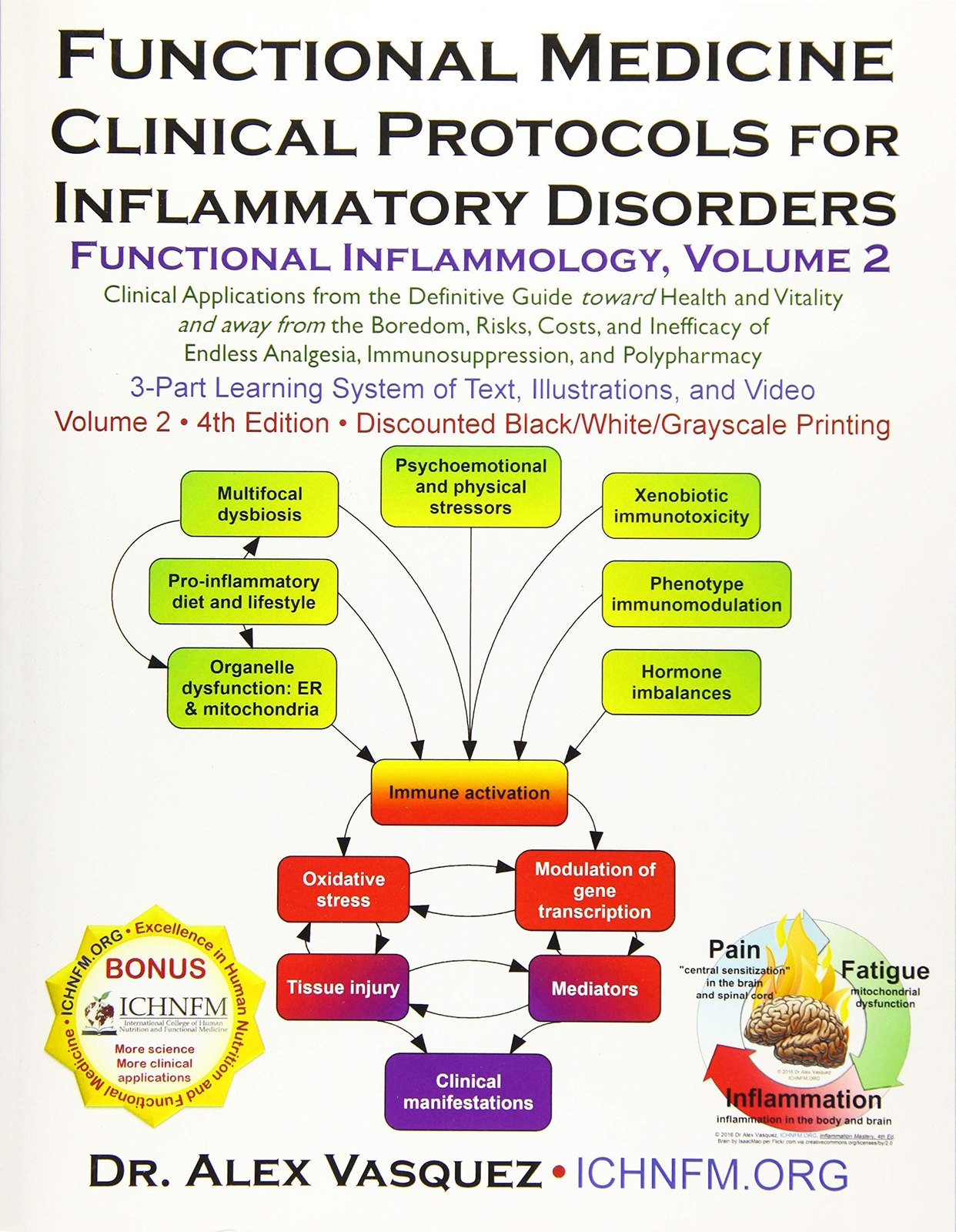 Functional Medicine Clinical Protocols for Inflammatory Disorders: Functiona... 9781530527113 | eBay