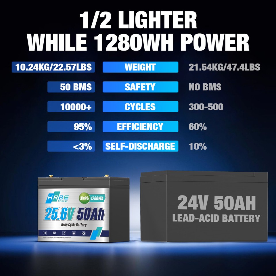 24V 50Ah LiFePO4 Lithium Battery 50A BMS 6000+Deep Cycles for Home RV ...