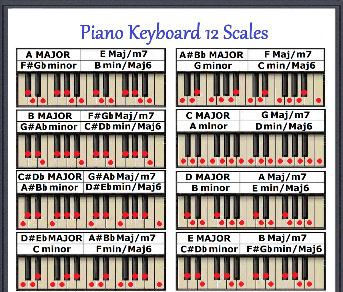 Piano Keys Chart