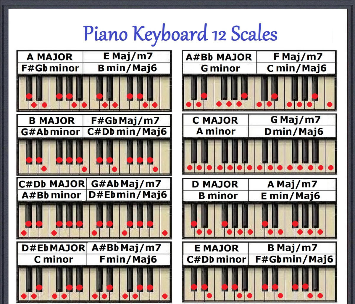 Piano Scales Chart For Beginners