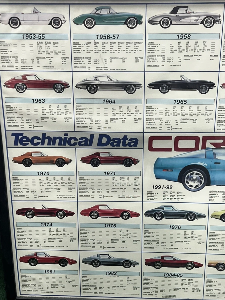 Corvette Body Styles By Year