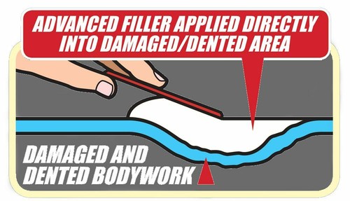 Car Anti Rust Dent, Gouge, Splits & Scratch Repair Advanced Body Filler ...